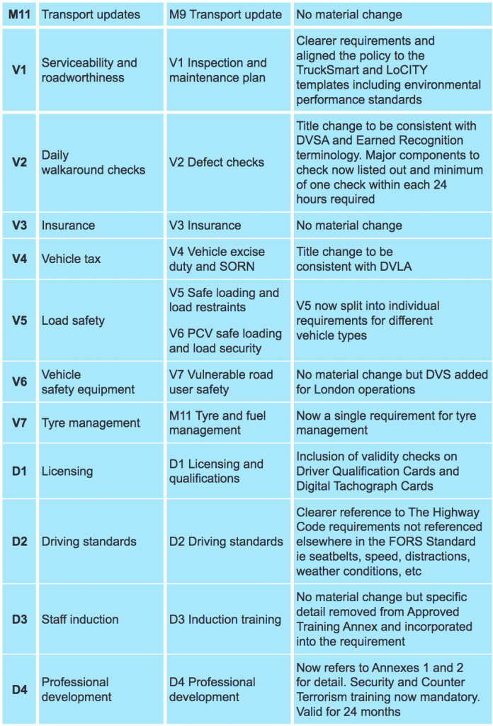 FORS standard version 5, a simple yet comprehensive guide - TMconsultant