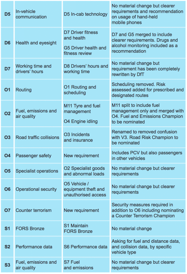 FORS standard version 5, a simple yet comprehensive guide - TMconsultant