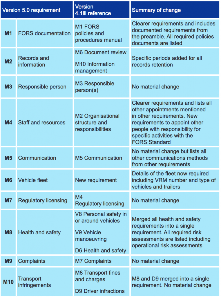 FORS standard version 5, a simple yet comprehensive guide - TMconsultant